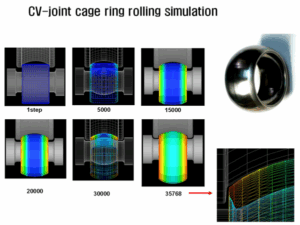 CV-joint cage ring rolling simulation - AFDEX