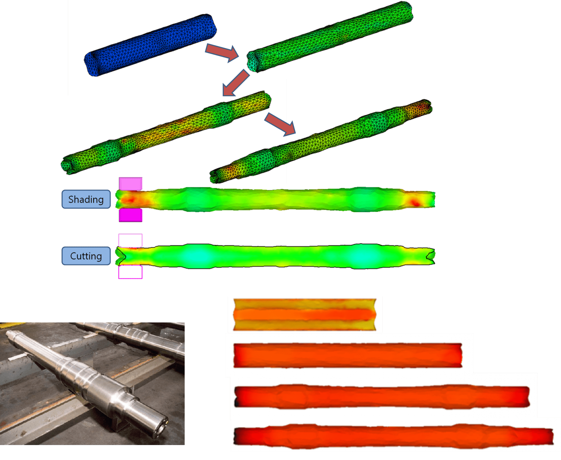 Profiled round rod (Axle shaft for railway vehicles) - AFDEX